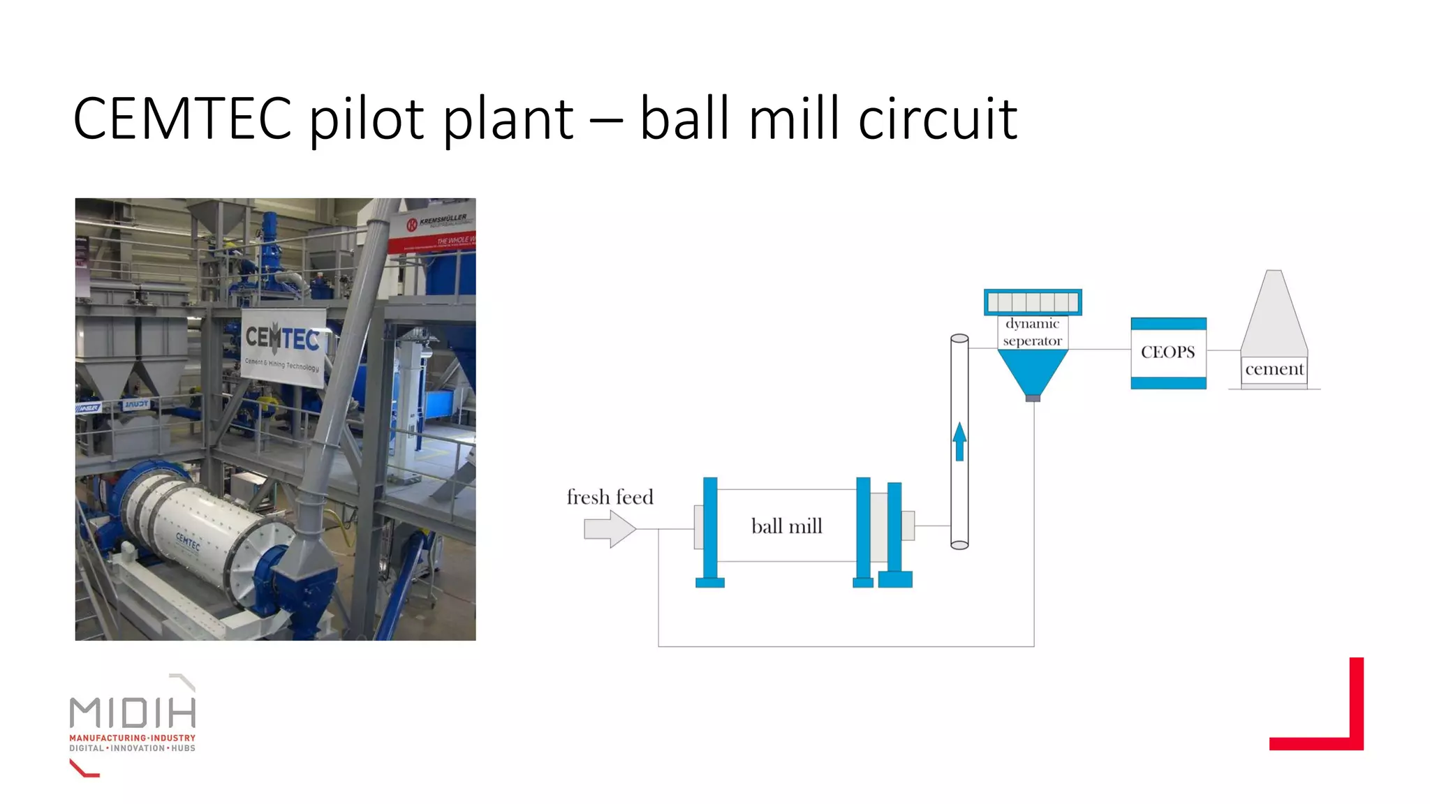 Cemtec lcm midih-presentation-oc2 | PPT