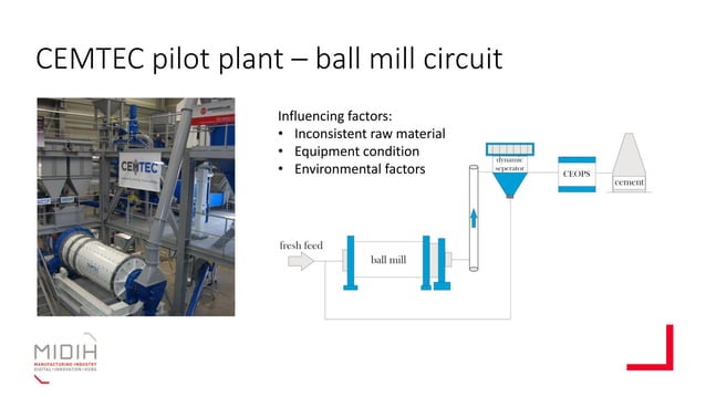 Cemtec lcm midih-presentation-oc2 | PPT | Free Download