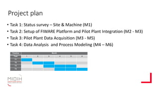 Cemtec lcm midih-presentation-oc2 | PPT