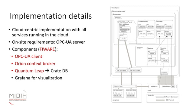 Cemtec lcm midih-presentation-oc2 | PPT