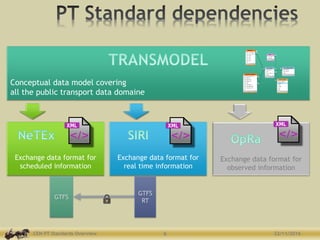 Cen pt-standards-overview | PPT