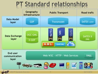 Cen pt-standards-overview | PPT