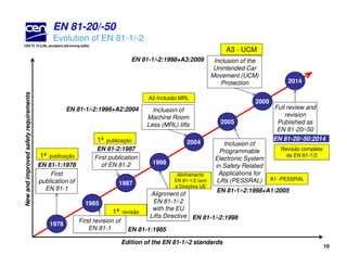 CEN-TC10.pdf