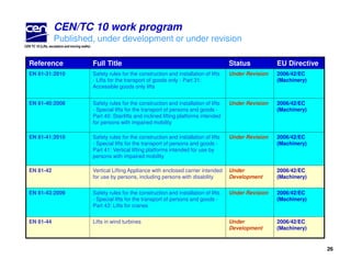 CEN-TC10.pdf