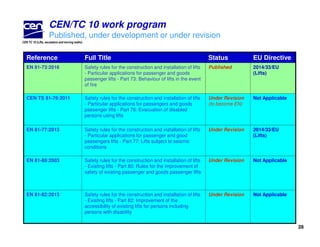 CEN-TC10.pdf
