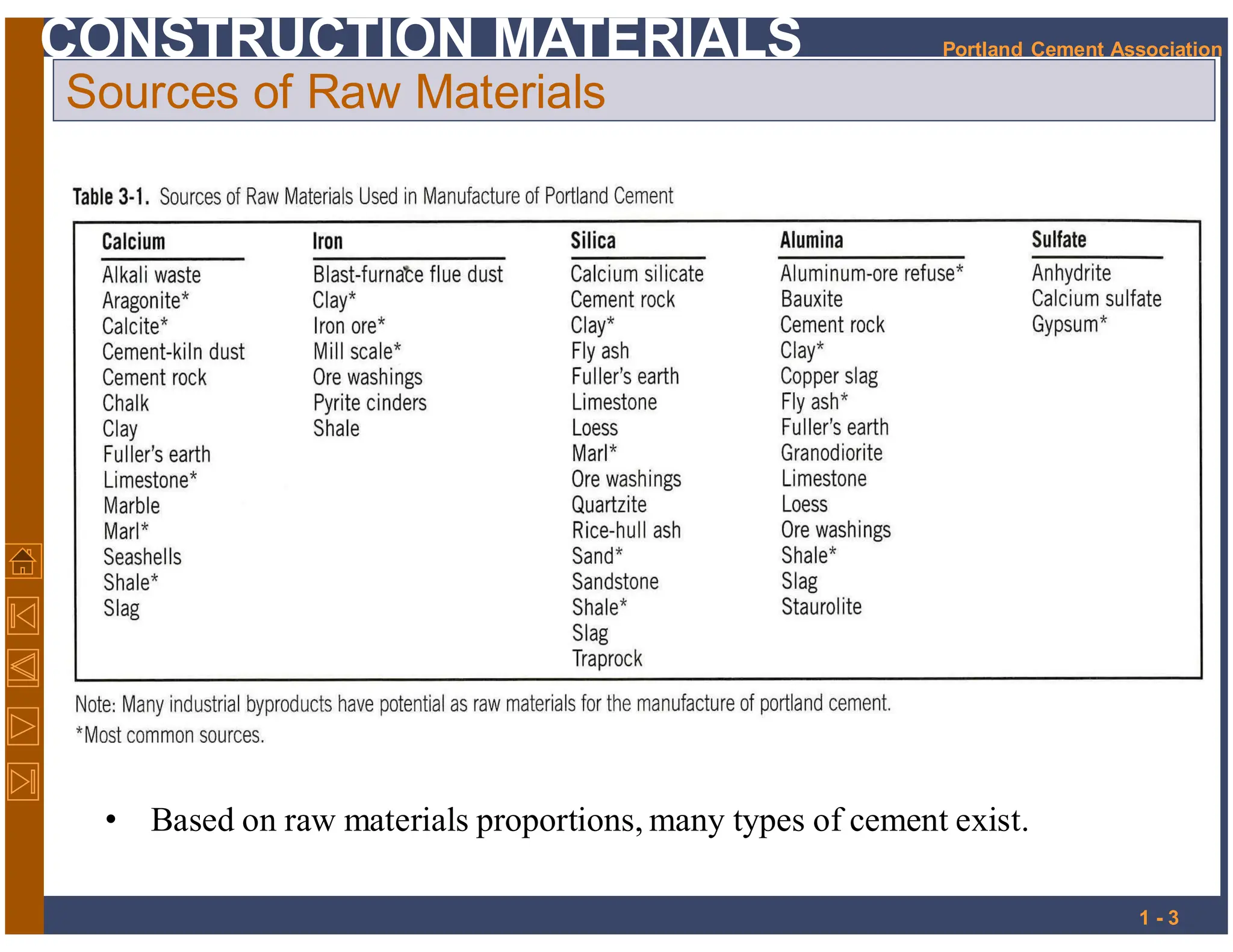 Portland cement civil engineer construction materials | PDF