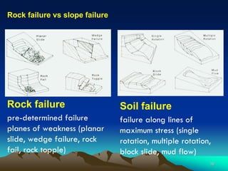 CEN530_SlopeStability_Chapter1_Introduction.pdf