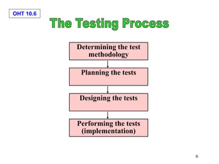 CEN6070.1.Chapter10.1.ppt