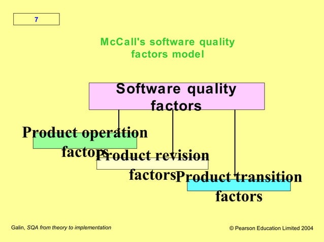 McCall's Quality Factors | PPT | Technology & Computing