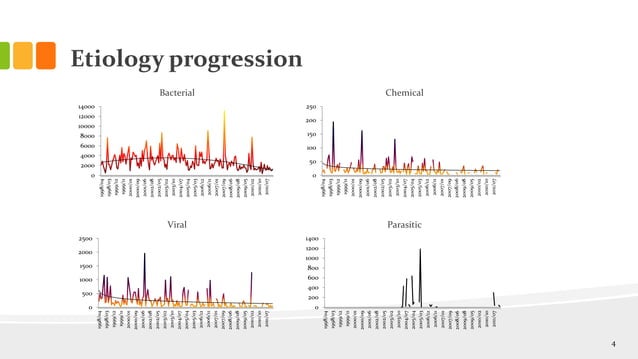 Food borne disease outbreak analysis by Cenacle Research | PPT