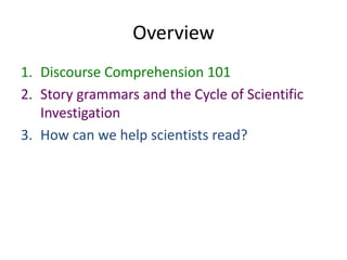 The Narrative Structure of Research Articles, or, Why Science is Like a ...
