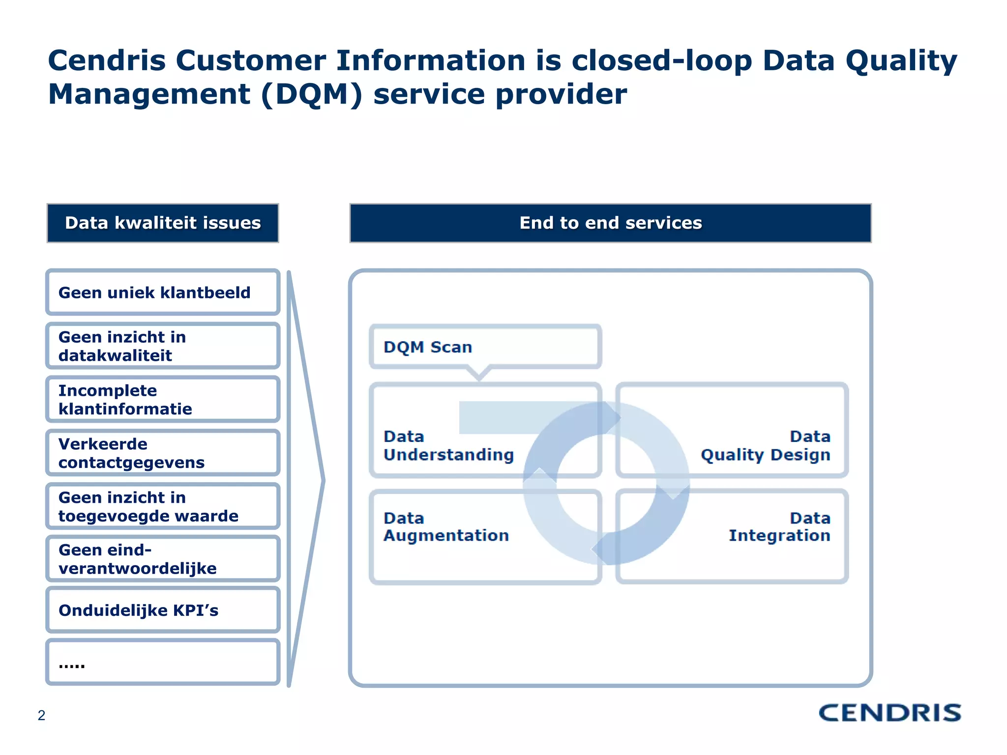 Cendris Data Quality Management | PPT