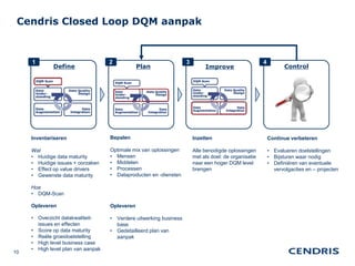 Cendris Data Quality Management | PPT
