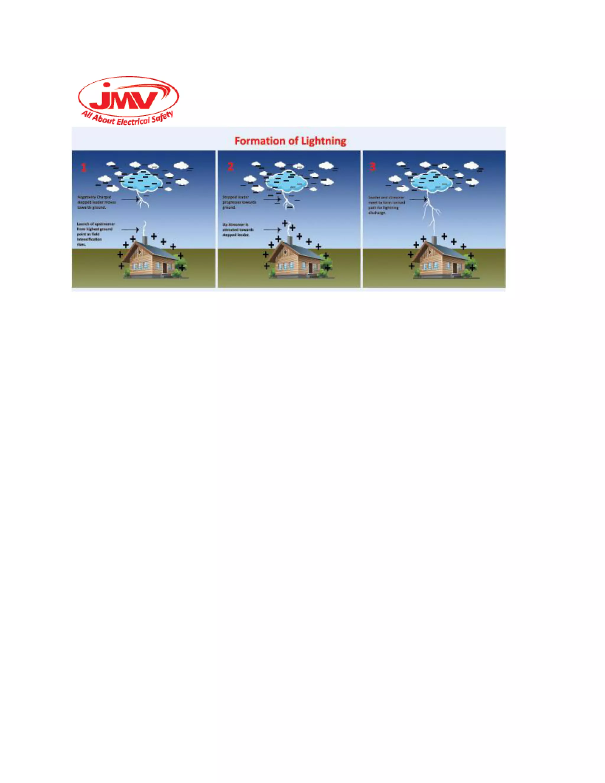 Cenelec initiates form ese type lightning protection | PDF | Business ...