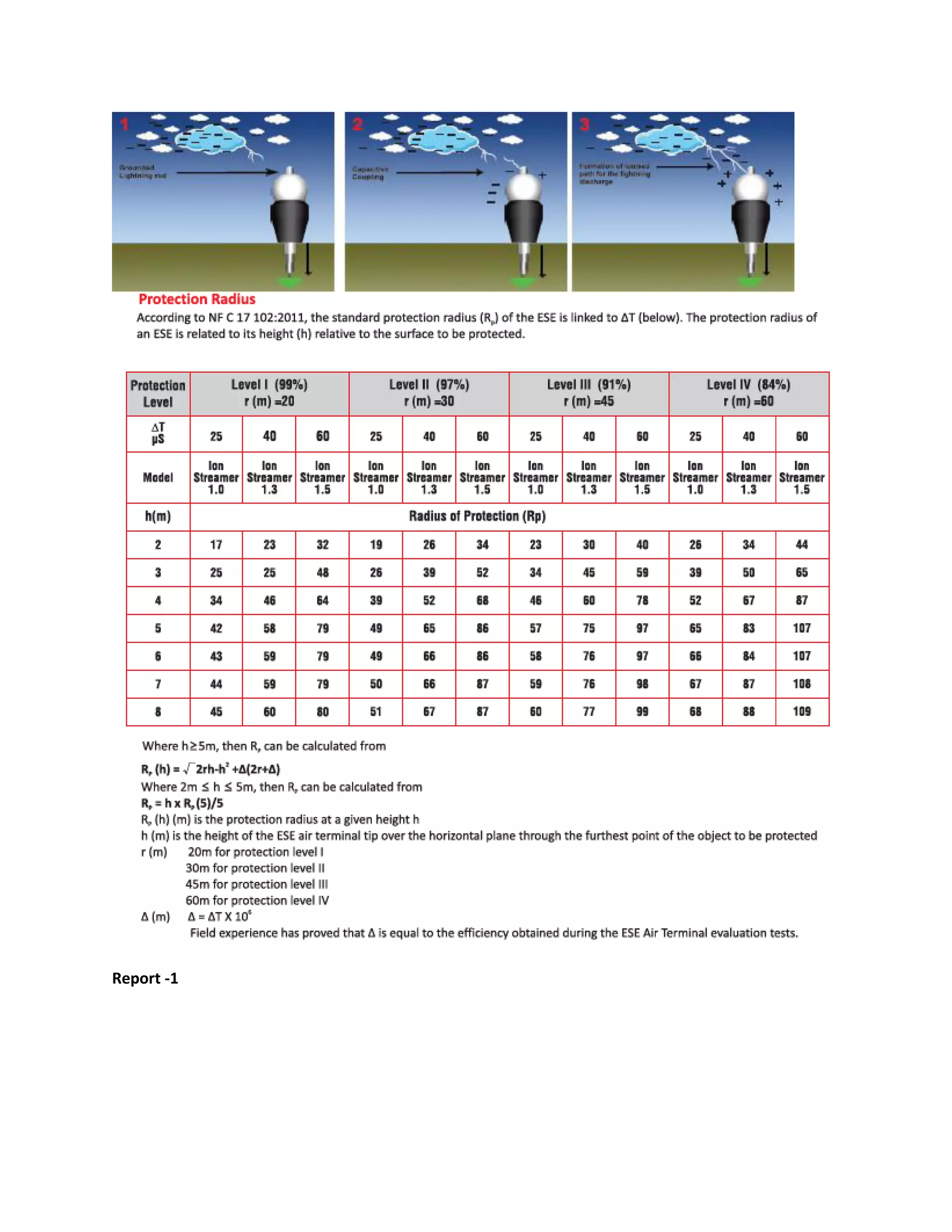 Cenelec initiates form ese type lightning protection | PDF | Business ...