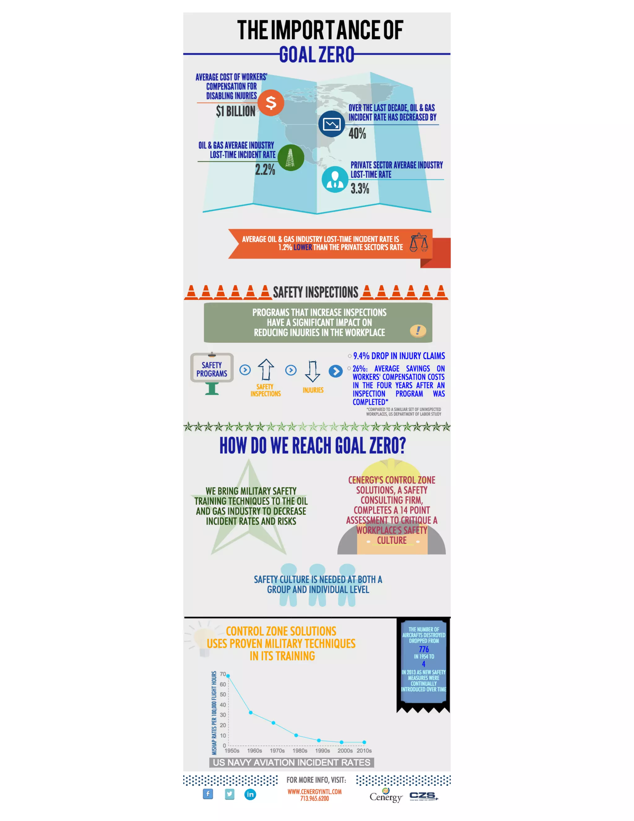 The Importance of Goal Zero | PDF