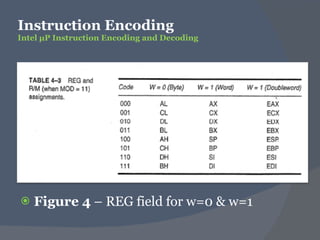 Intel µp instruction encoding and decoding | PPT