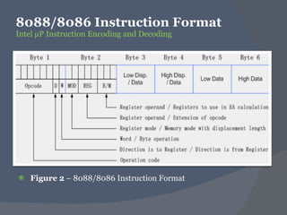 Intel µp instruction encoding and decoding | PPT
