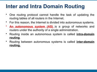 Unicast Routing Protocols: Distance Vector Routing and RIP Explained | PPTX