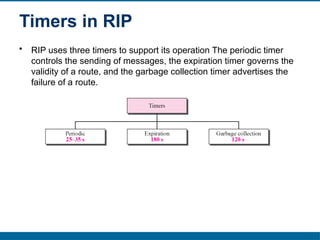 Unicast Routing Protocols: Distance Vector Routing and RIP Explained | PPTX