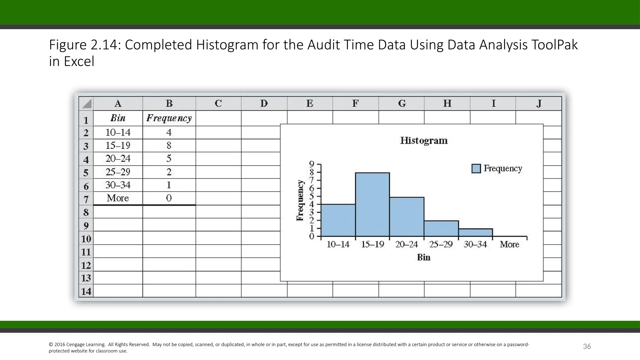 Cengage_EBA_2e_Chapter02, stat, mean median,mode.pptx