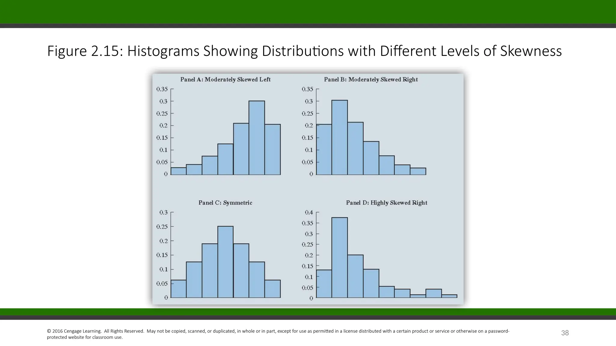 Cengage_EBA_2e_Chapter02, stat, mean median,mode.pptx