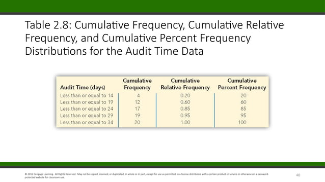 Cengage_EBA_2e_Chapter02, stat, mean median,mode.pptx