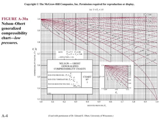 Cengel appendix | PPT