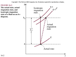 Cengel ch16 | PPT