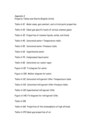 cengel_y_-_thermodynamics_an_engineering_approach,_5th_ed.pdf