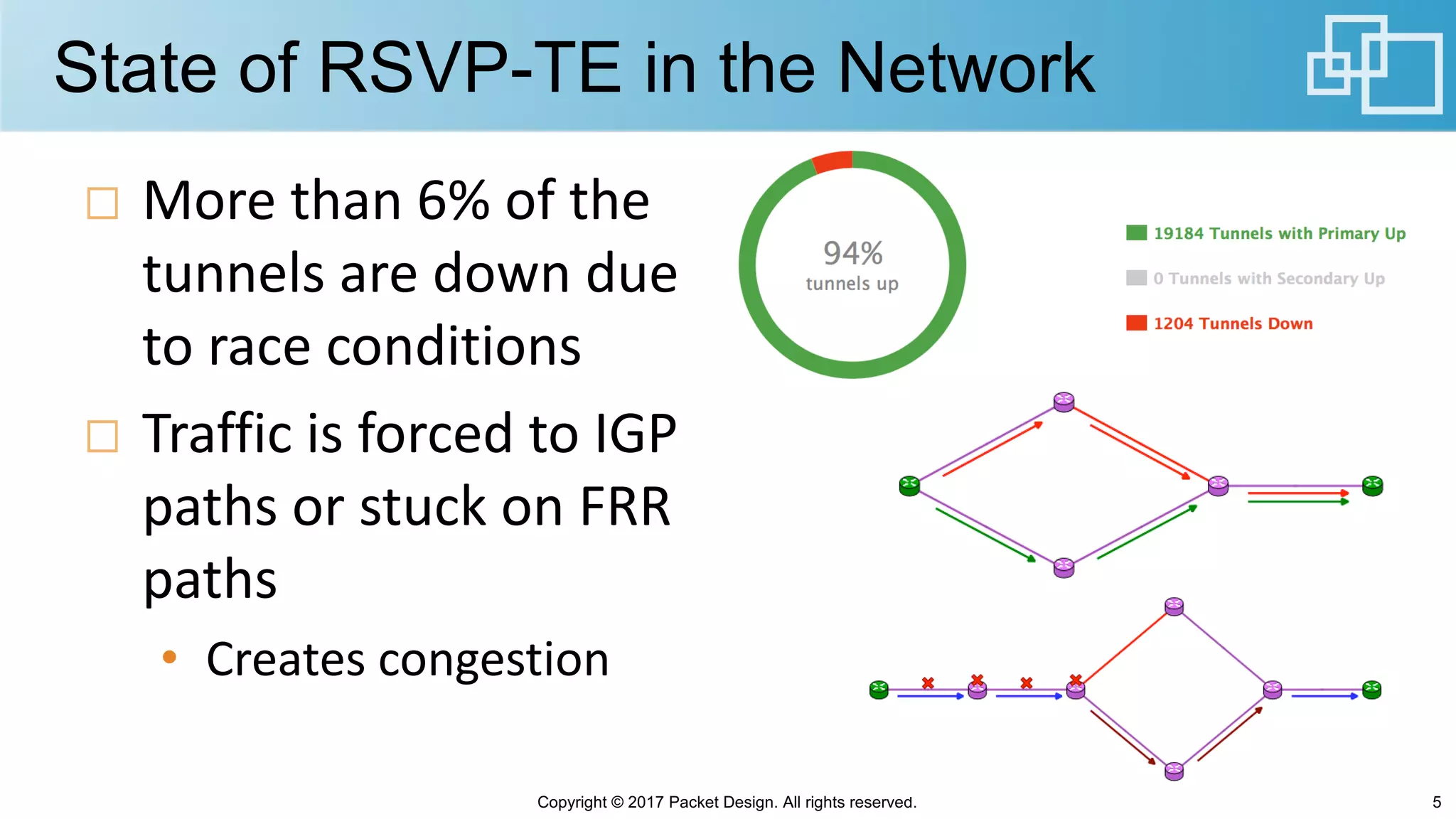 Segment Routing | PDF