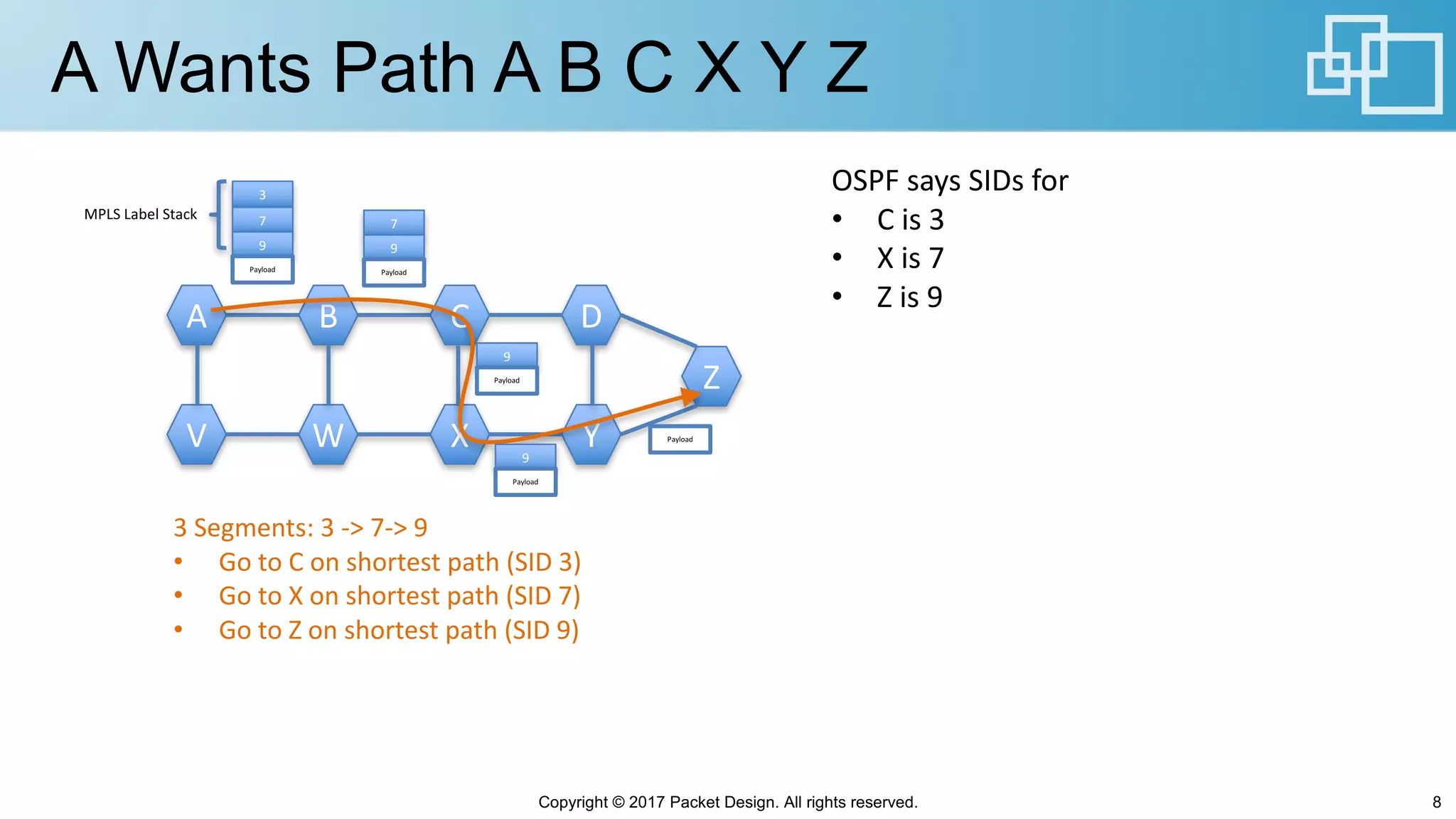 Segment Routing | PPT