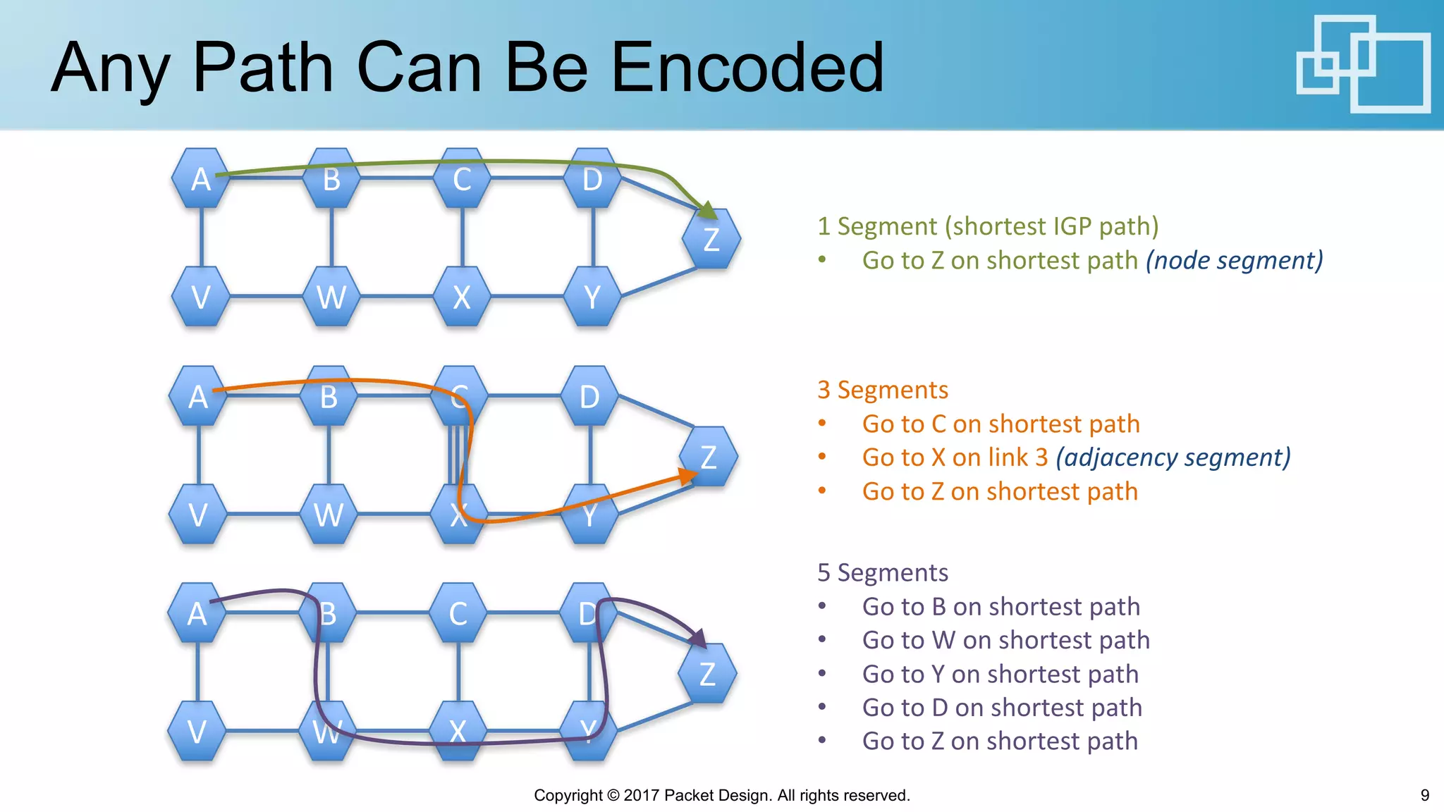 Segment Routing | PDF
