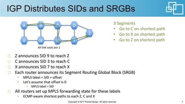 Segment Routing | PPT
