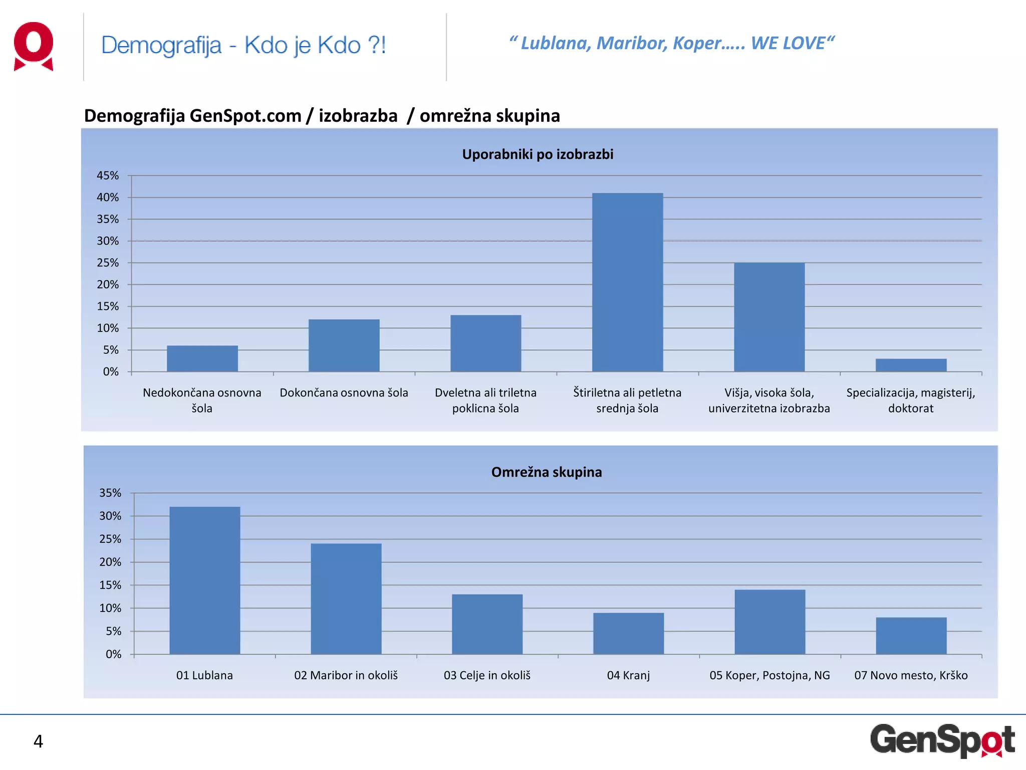 Cenik oglasnega prostora | PDF