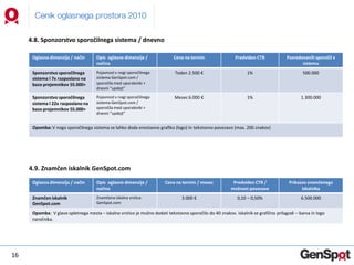Cenik oglasnega prostora | PDF