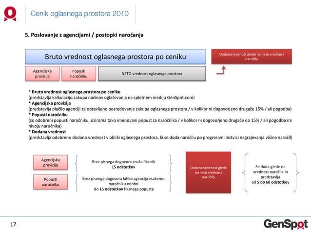 Cenik oglasnega prostora | PPT