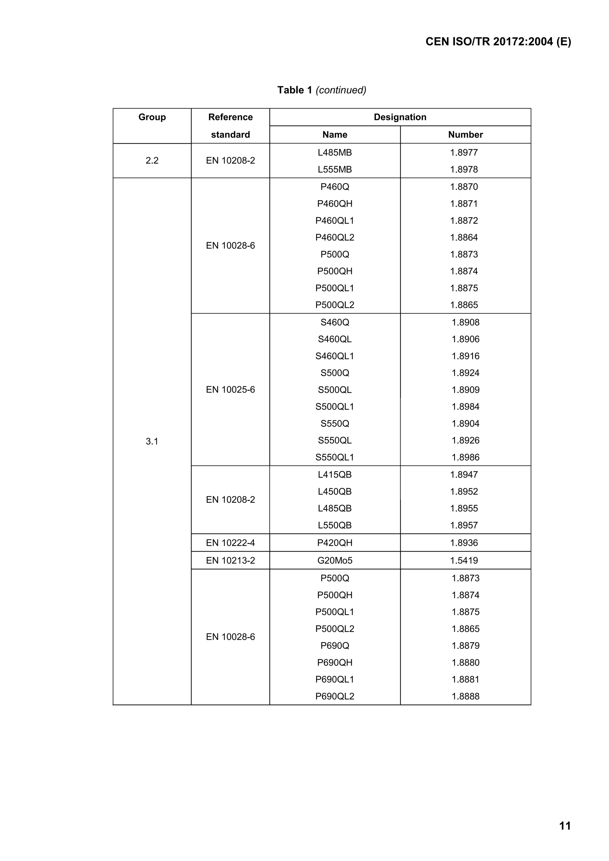 Cen iso tr 20172 english | PDF