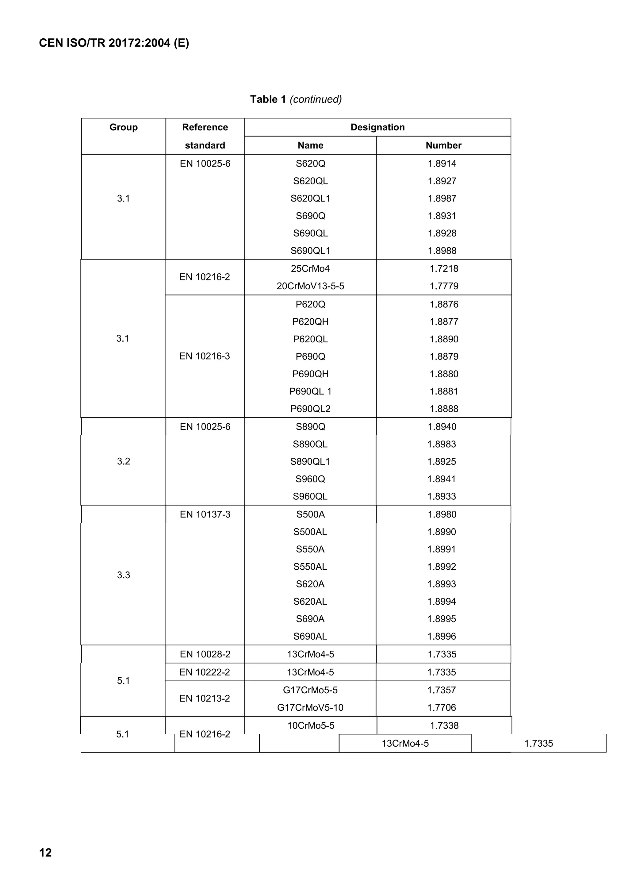 Cen iso tr 20172 english | PDF