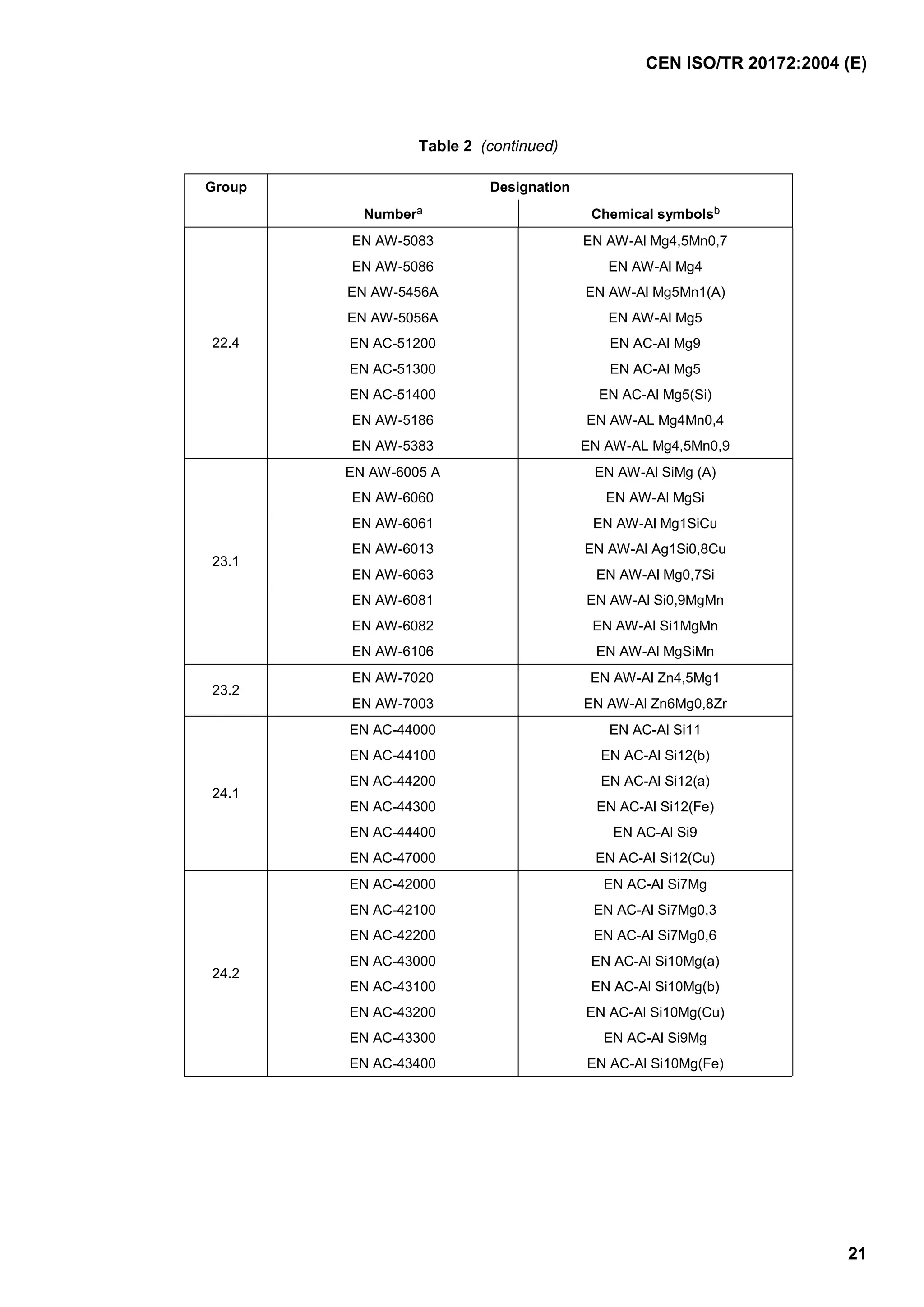 Cen iso tr 20172 english | PDF