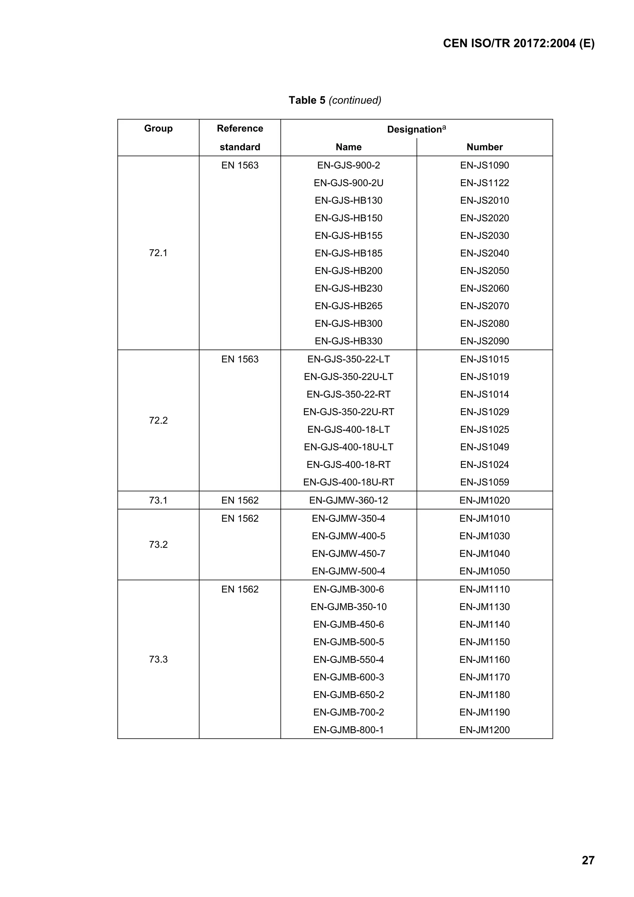Cen iso tr 20172 english | PDF