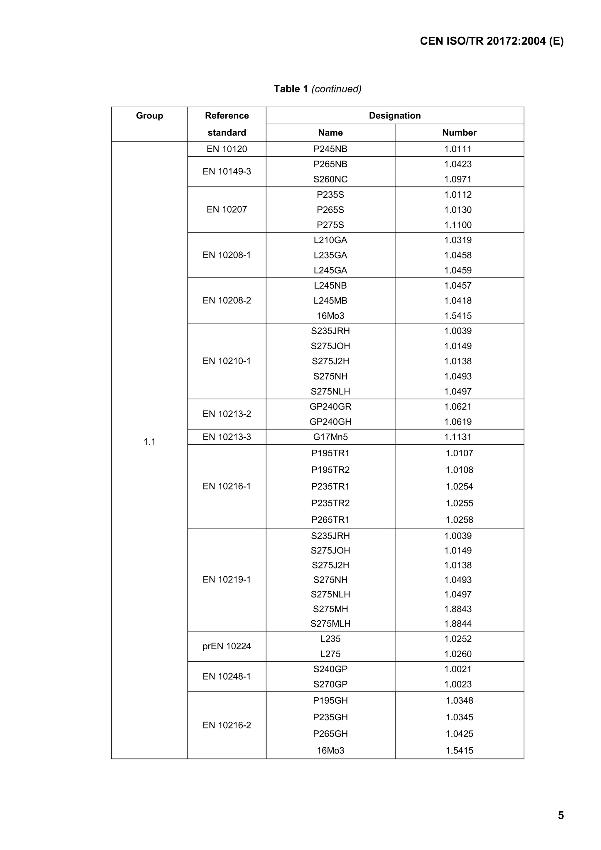 Cen iso tr 20172 english | PDF