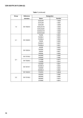 Cen iso tr 20172 english | PDF