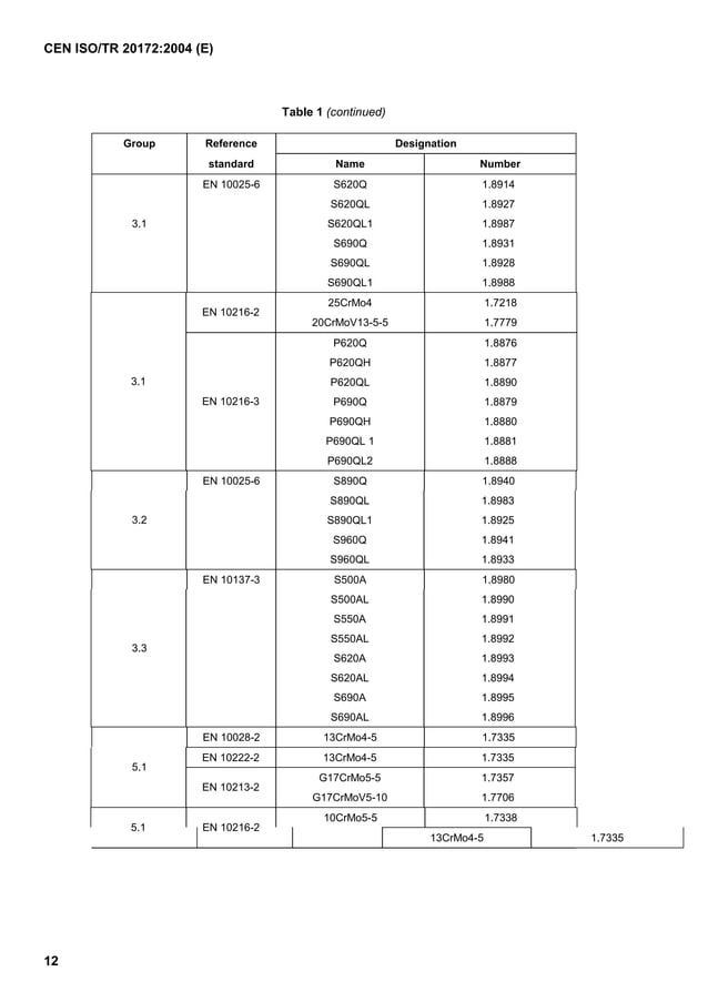 Cen iso tr 20172 english | PDF