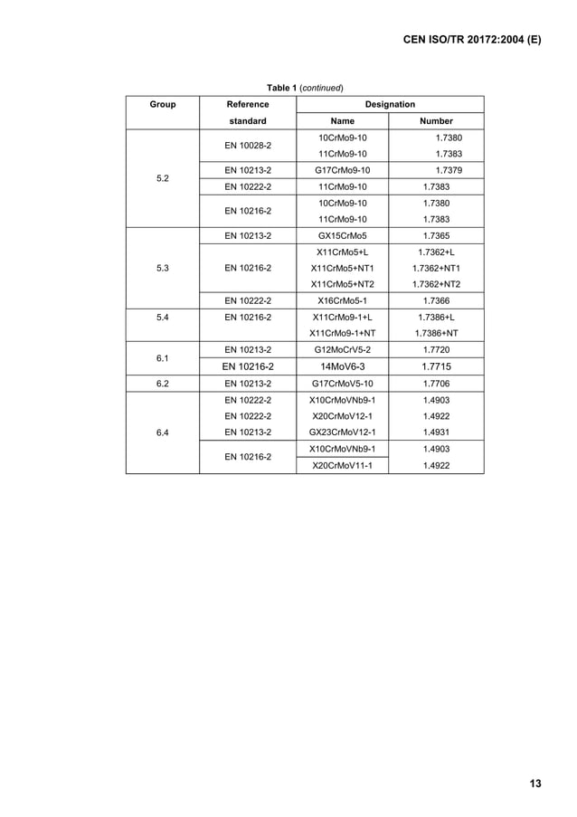 Cen iso tr 20172 english | PDF