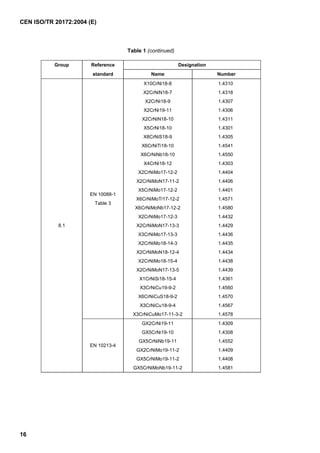 Cen iso tr 20172 english | PDF