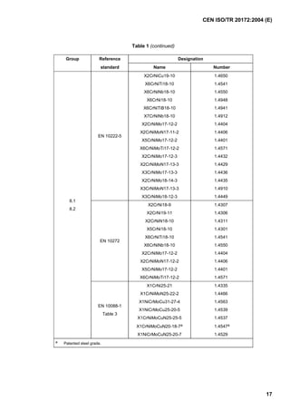Cen iso tr 20172 english | PDF