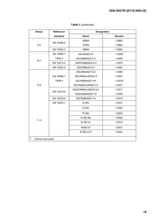 Cen iso tr 20172 english | PDF