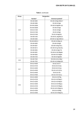 Cen iso tr 20172 english | PDF