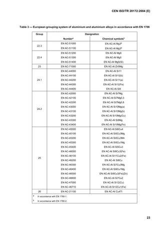 Cen iso tr 20172 english | PDF